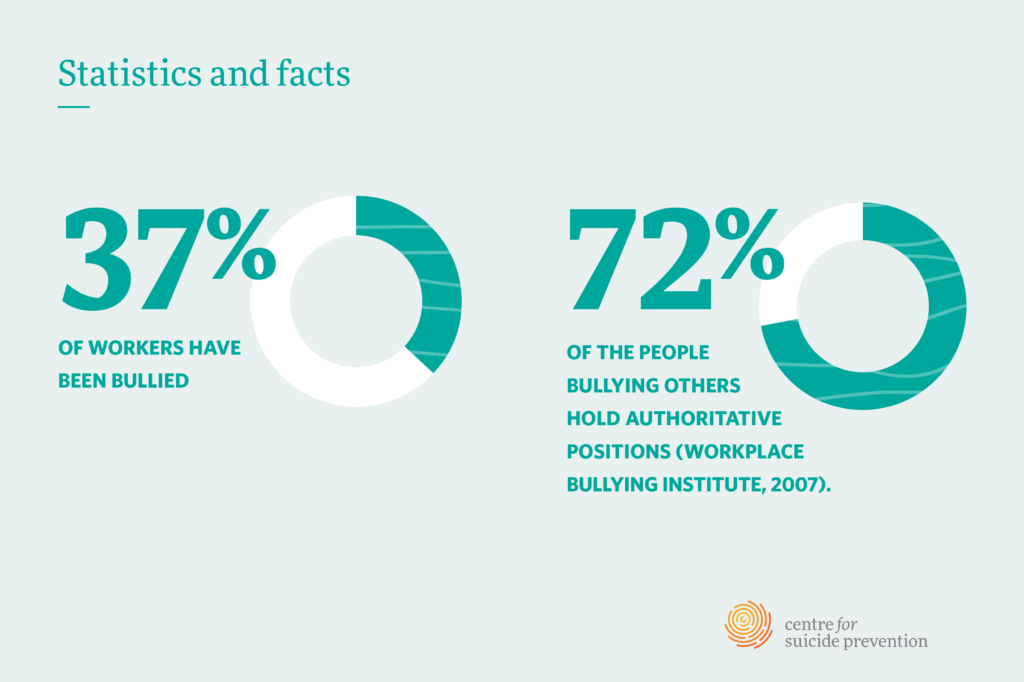 The workplace and suicide prevention - Centre for Suicide ...